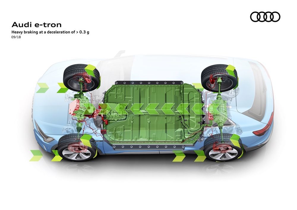 A Detailed Look Under The Audi E-Tron EV - Insights | Carlist.my