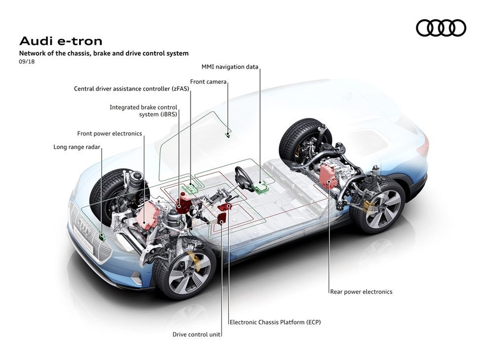 A Detailed Look Under The Audi E-Tron EV - Insights | Carlist.my