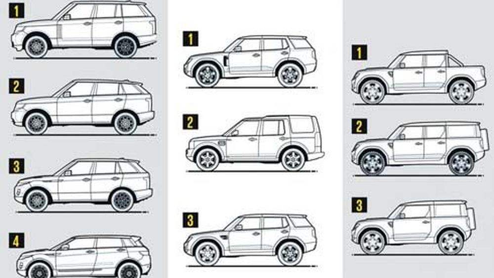 เผยไลน์ผลิตภัณฑ์ Land Rover โฉมใหม่ทั้ง 16 รุ่น ทำตลาดภายในปี 2020 ...