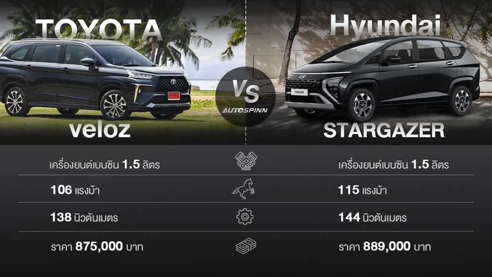 Hyundai STARGAZER Vs Toyota veloz ศึกรถ มินิเอ็มพีวี - รีวิวเปรียบเทียบรถยนต์