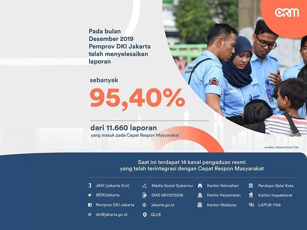 Laporan Pakir Liar dari Warga DKI Diklaim Makin Baik - Berita Otomotif ...