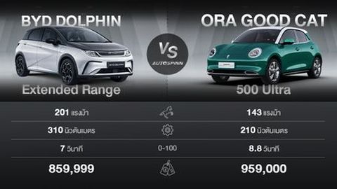 Electric Car EV Thailand: Price, Specs & Reviews | One2car.com