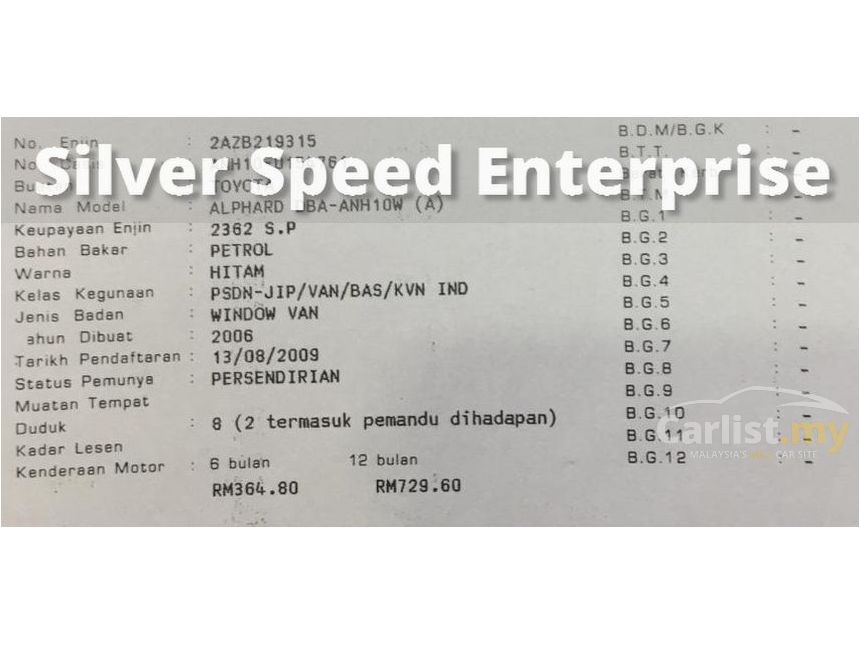 Used [TAK TIPU TAHUN] 2006 TOYOTA ALPHARD 2.4 G (AT) [SUNROOF] [8 ...